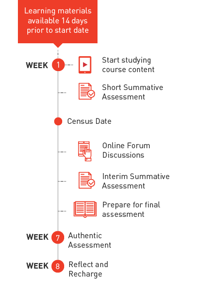 Master of Business Administration - Australian Institute of Business