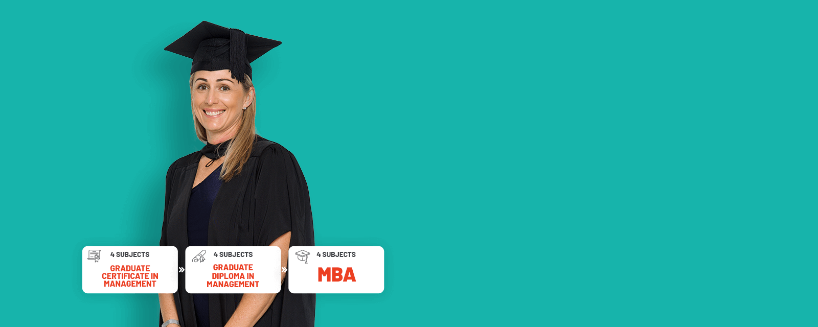 Australian Institute of Business (AIB) | Online MBA