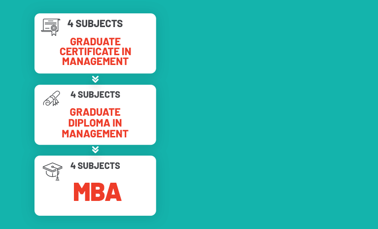 Australian Institute of Business (AIB) | Online MBA